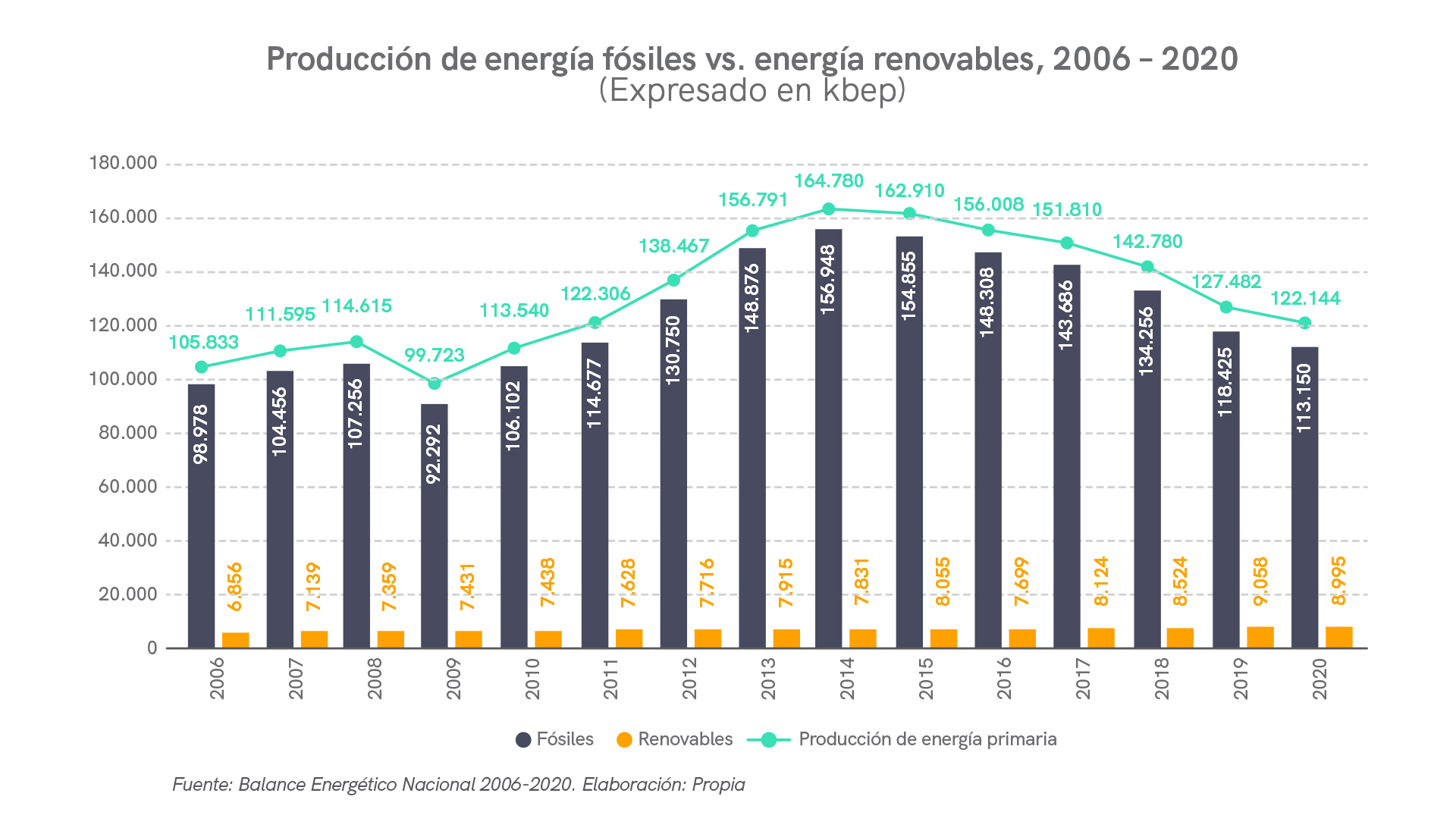 Conociendo la matriz energética de Bolivia